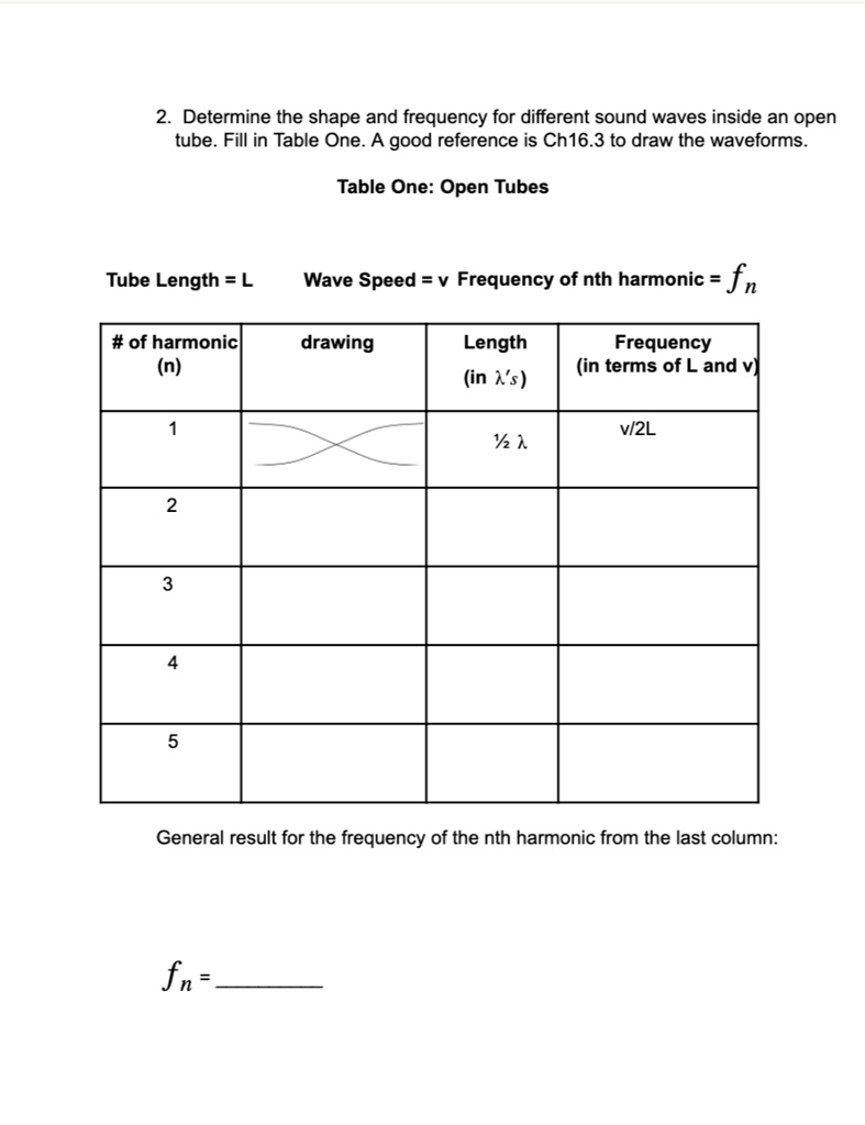 2. Determine the shape and frequency for different sound waves inside ...