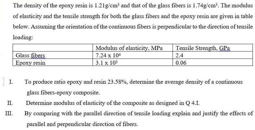 The density of the epoxy resin is 1.21g/cm and that of the glass fibers ...