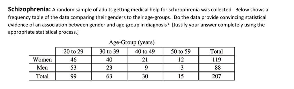 schizophrenia a random sample of adults getting medical help for ...