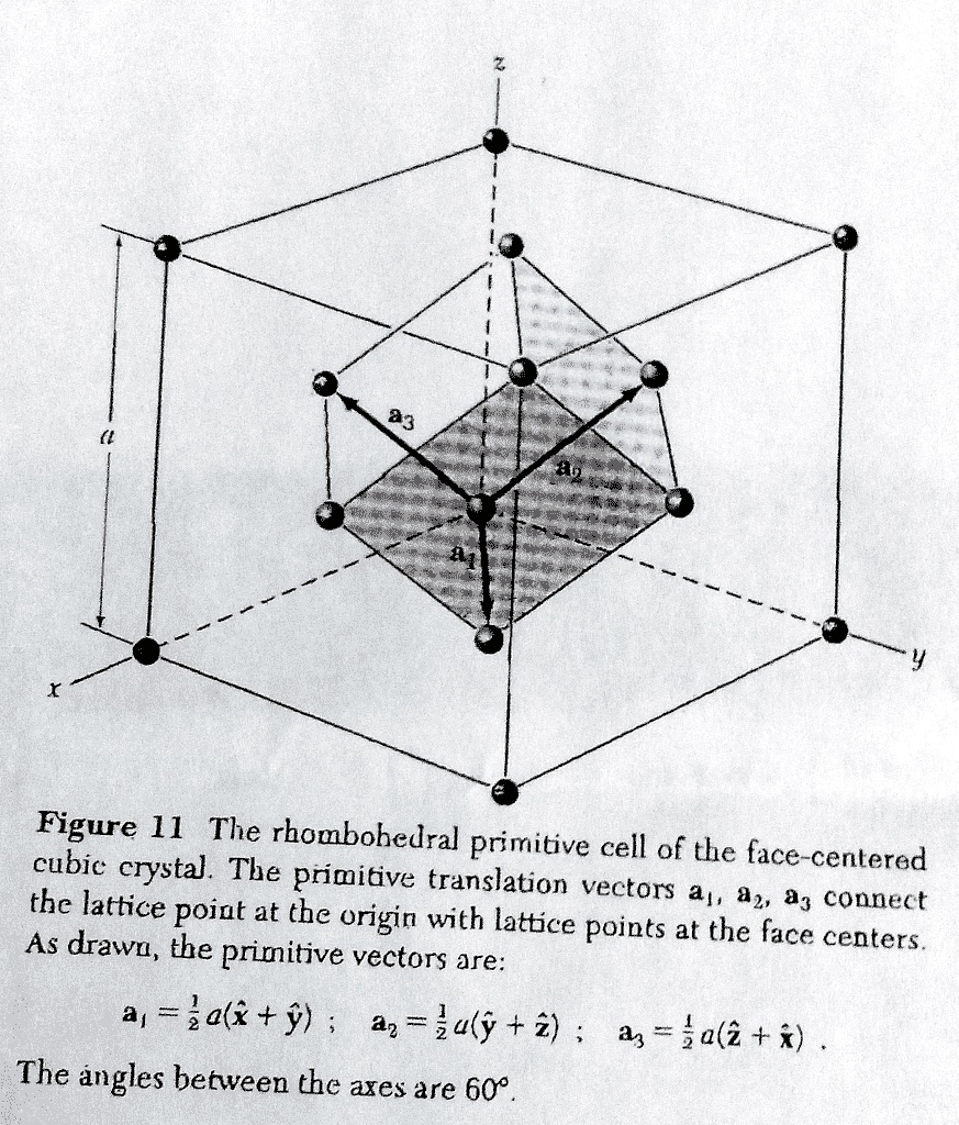 SOLVED: ' Figure 11 The rhombohedral primitive cell of the face-centered cubic crystal. The ...