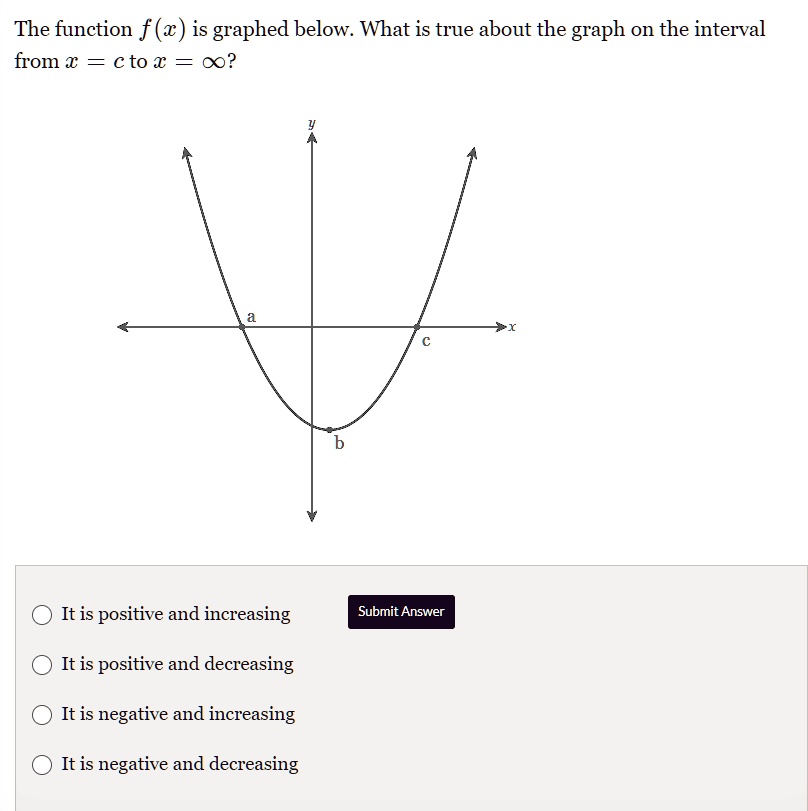 SOLVED: The function f (.) is graphed below. What is true about the ...
