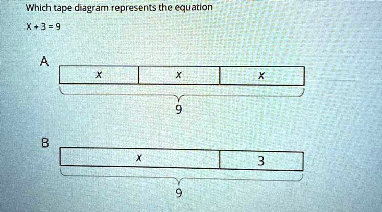 Which tape diagram represents the equation x + 3 = 9 A x x x B x 9 9 3