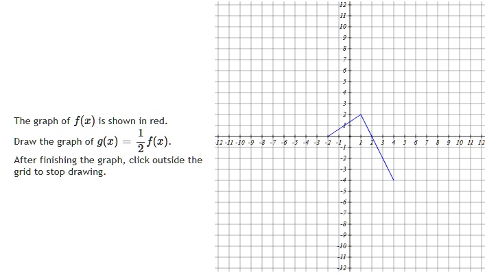 SOLVED: The graph of f() is shown in red. Draw the graph of g(x)=f ...