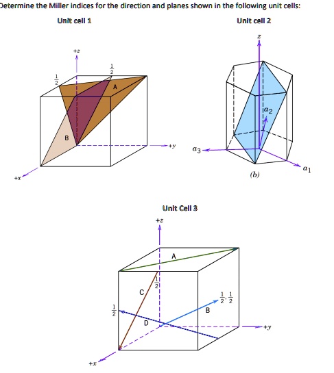 Determine the Miller indices for the direction and planes...
