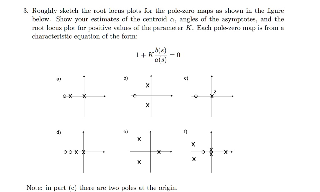 SOLVED: 3. Roughly sketch the root locus plots for the pole-zero maps ...