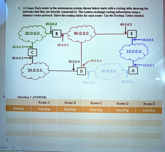2.15 Points Each router in the autonomous system shown below starts ...