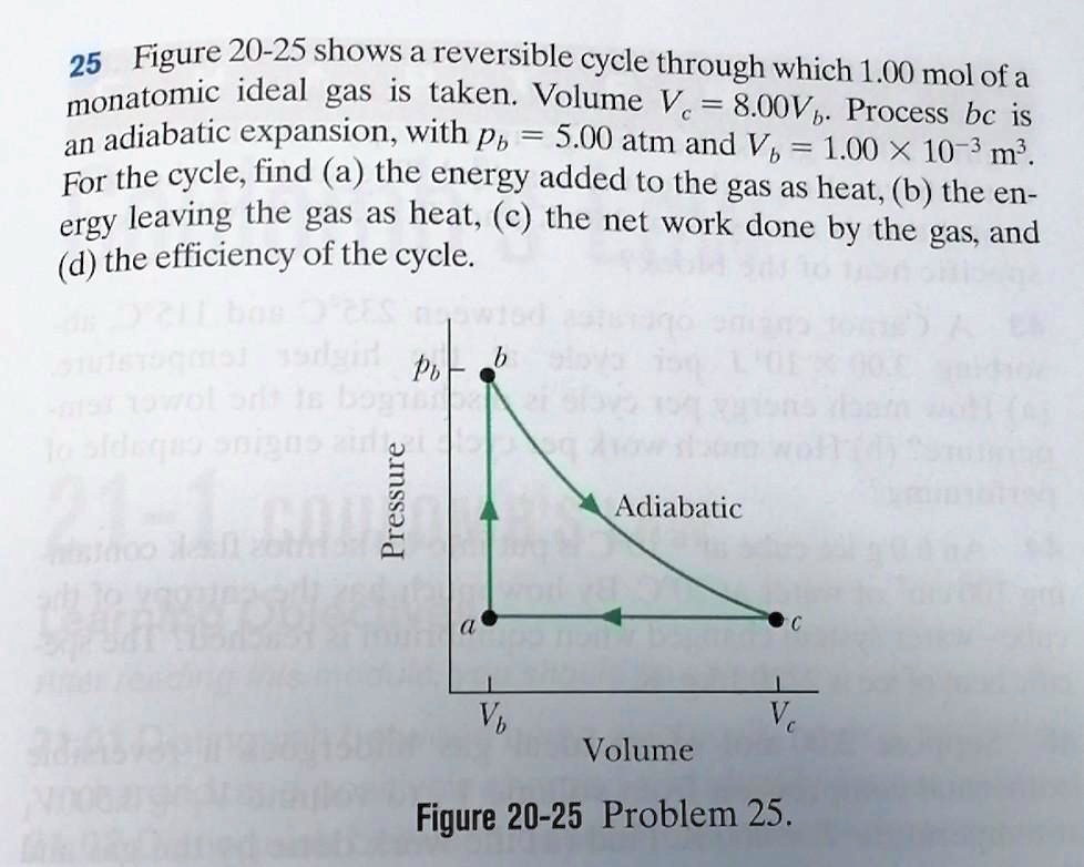 SOLVED: Figure 20-25 shows a reversible cycle through which 1.00 mol of a monatomic ideal gas is ...