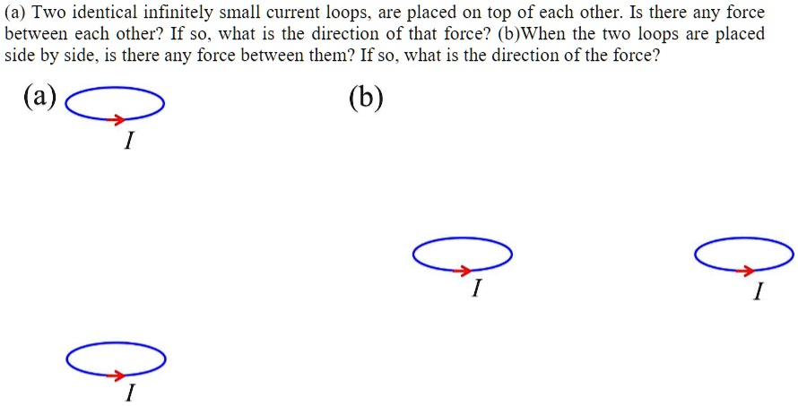 SOLVED: Two identical infinitely small current loops, are placed 0n top ...