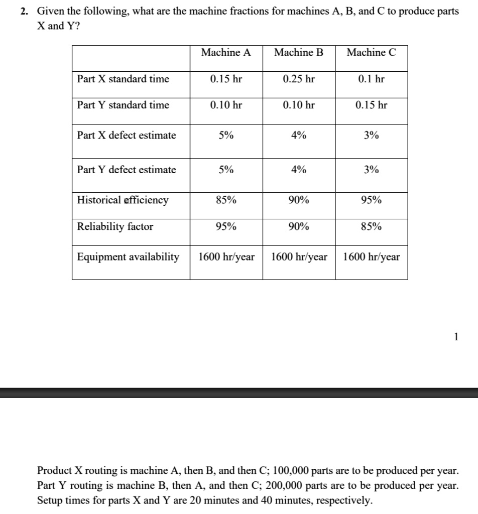 2. Given the following, what are the machine fractions for machines A ...