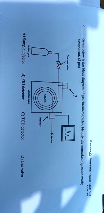SOLVED: A) Sample injector 1 B) FID detector C) Gas valve D) Block diagram of gas chromatography ...