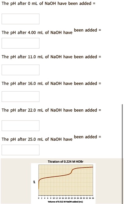 SOLVED: The pH after mL of NaOH have been added been added The pH after 4.00 mL of NaOH have The ...