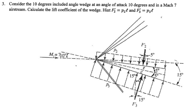 SOLVED: Consider the 10-degree included angle wedge at an angle of ...