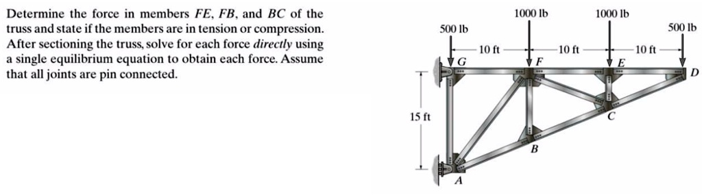 Determine the force in members FE, FB, and BC of the truss and state if ...