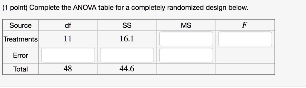 point) Complete the ANOVA table for a completely randomized design ...