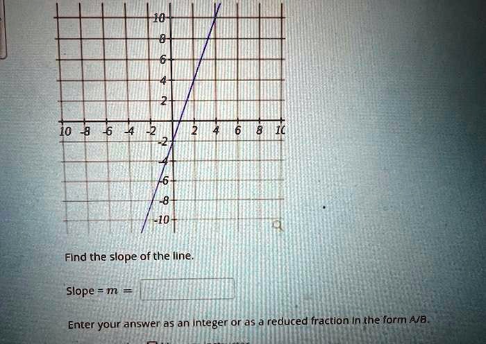 VIDEO solution: Find the slope of the line. Slope = m = Enter your ...