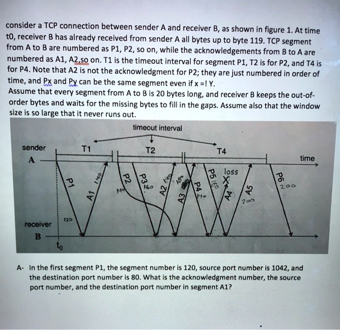 Consider A Tcp Connection Between Sender A And Receiver B As Shown In Figure 1 At Time To