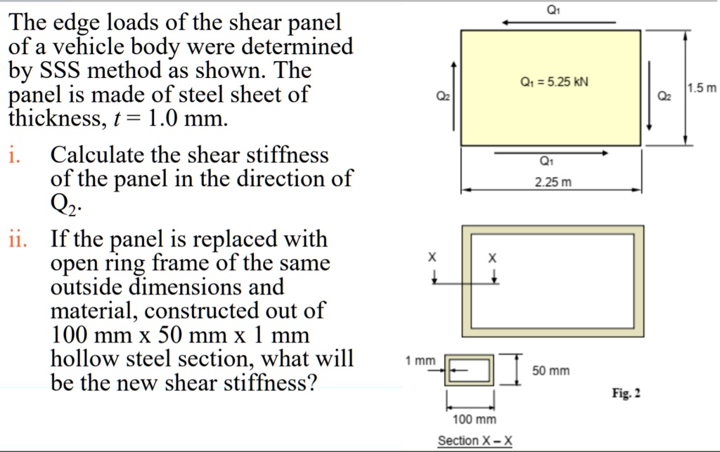 The edge loads of the shear panel of a vehicle body were determined by ...
