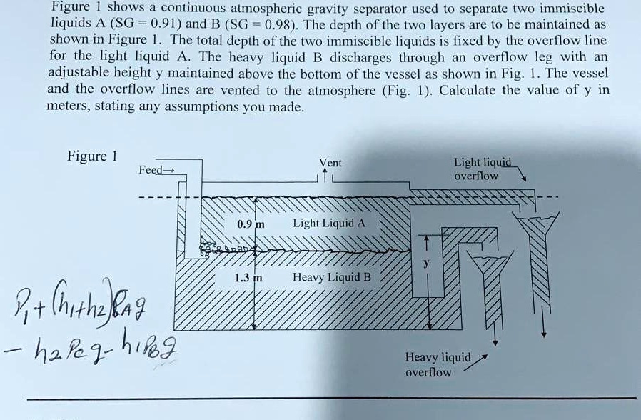 Figure 1 shows a continuous atmospheric gravity separator used to ...