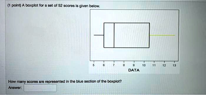 (1 point) A boxplot for a set of 52 scores is given below. 5 6 7 8 9 10 11 12 13 DATA How many ...