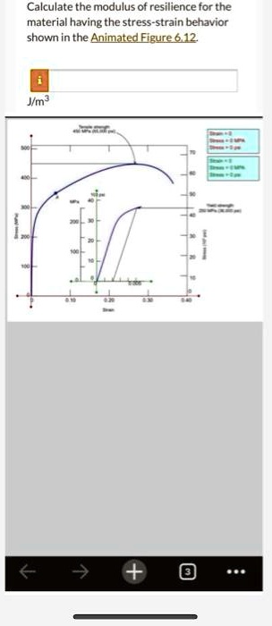 SOLVED: Calculate the modulus of resilience forthe material having the ...