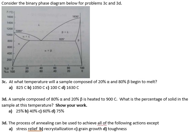 consider the binary phase diagram below for problems 3c and 3d tc 1600 1630 1400 1200 1080 1000 ...