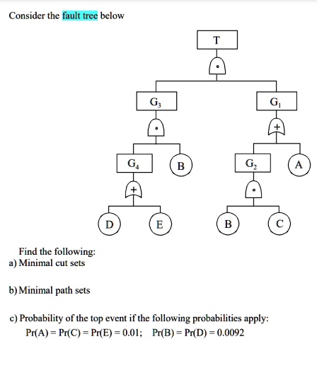 SOLVED: please do not copy other's solution Consider the fault tree below G G Find the following ...