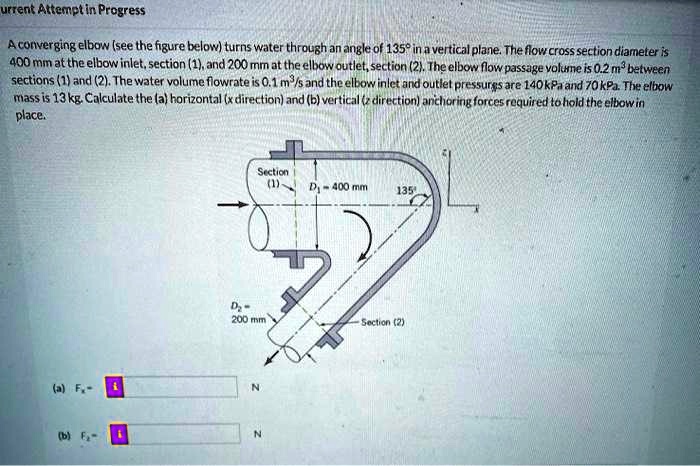 urrentAttemptinProgress A converging elbow (see the figure belowturns ...