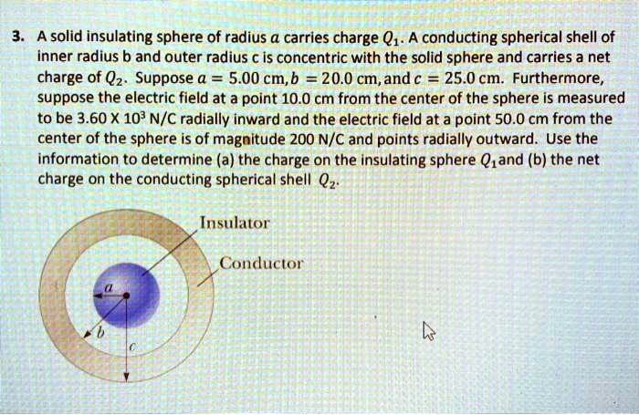 SOLVED:A solid insulating sphere of radius @ carries charge Q1. A ...