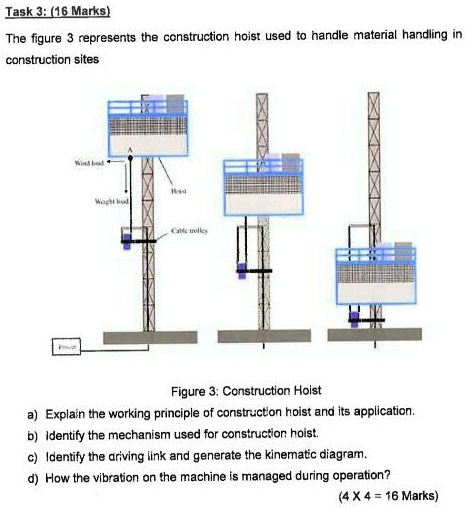 Task 3: (16 Marks) The figure 3 represents the construction hoist used ...