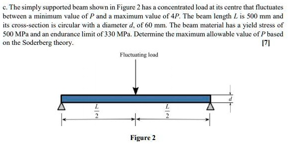 The simply supported beam shown in Figure 2 has a concentrated load at ...