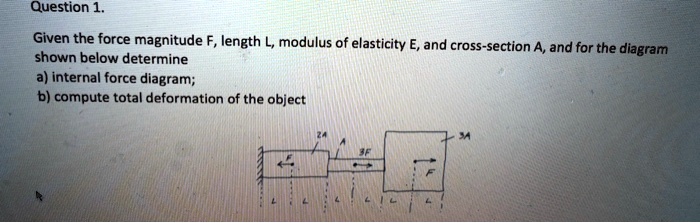 Question 1. Given the force magnitude F, length L, modulus of elasticity E, and cross-section A ...