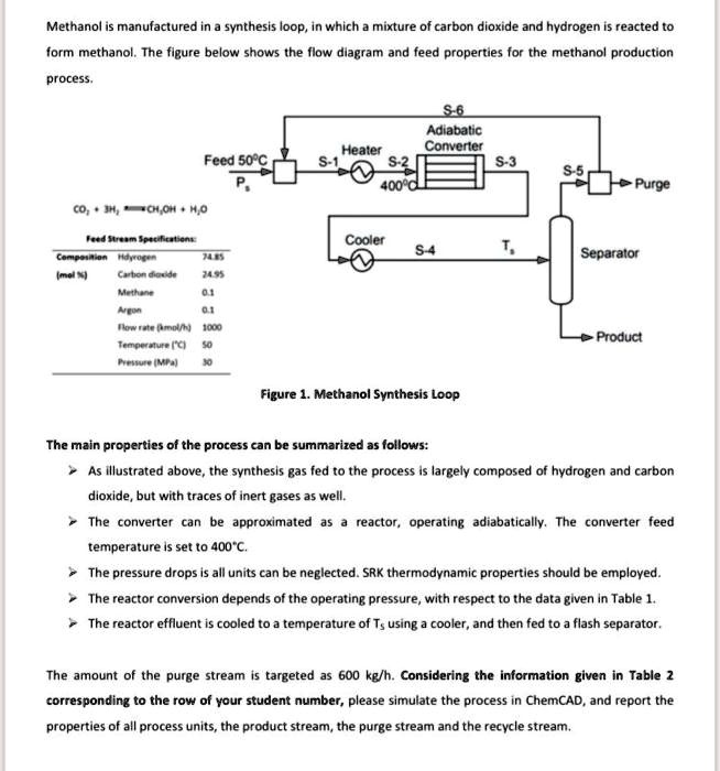 Methanol is manufactured in a synthesis loop, in which a mixture of ...