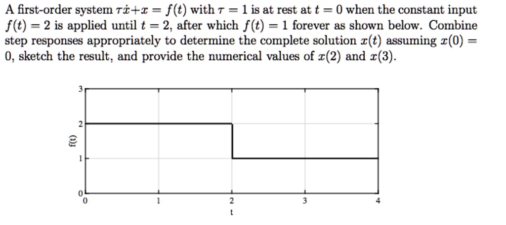 SOLVED: A first-order system 7x + x = f(t) with Ï„ = 1 is at rest at t = 0 when the constant ...