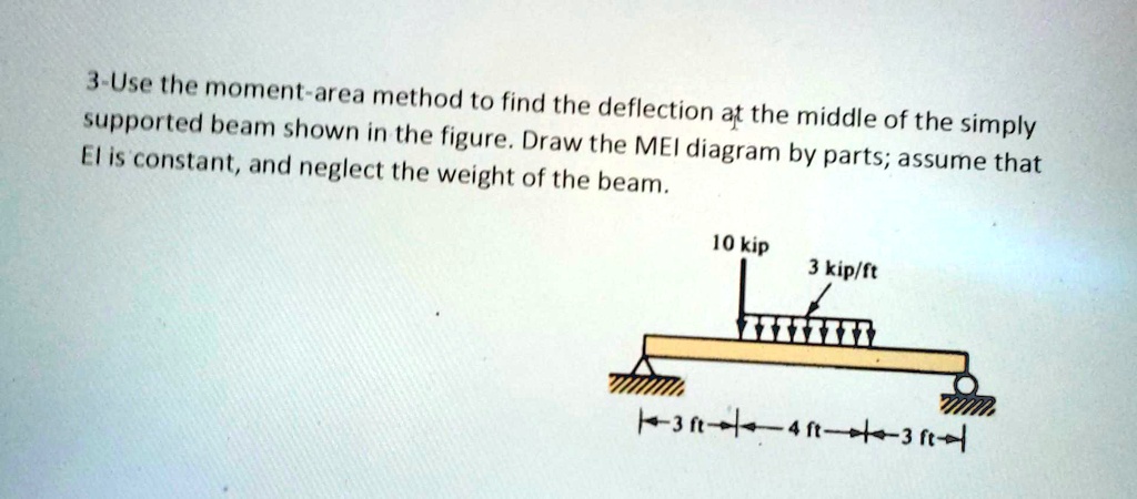 SOLVED: Use the moment-area method to find the deflection at the middle of the simply supported ...