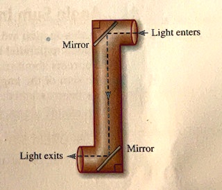 a periscope is a device that allows the user to view objects not in the ...