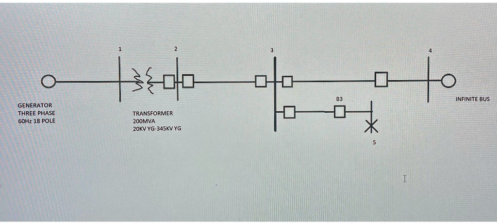 GENERATOR THREE PHASE 60Hz 18 POLE TRANSFORMER 200MVA 20KV YG-345KV YG ...
