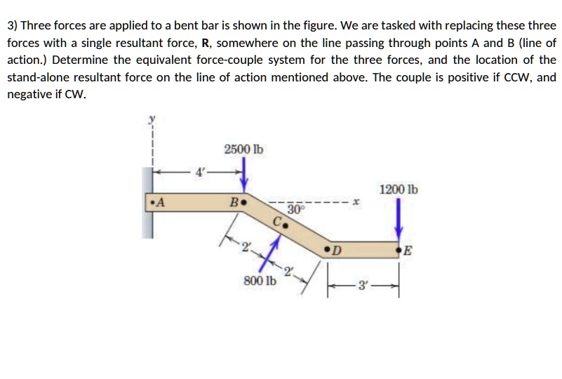 SOLVED: Three forces are applied to a bent bar as shown in the figure ...