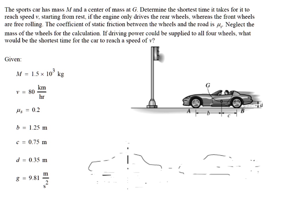 The sports car has mass M and a center of mass at G....