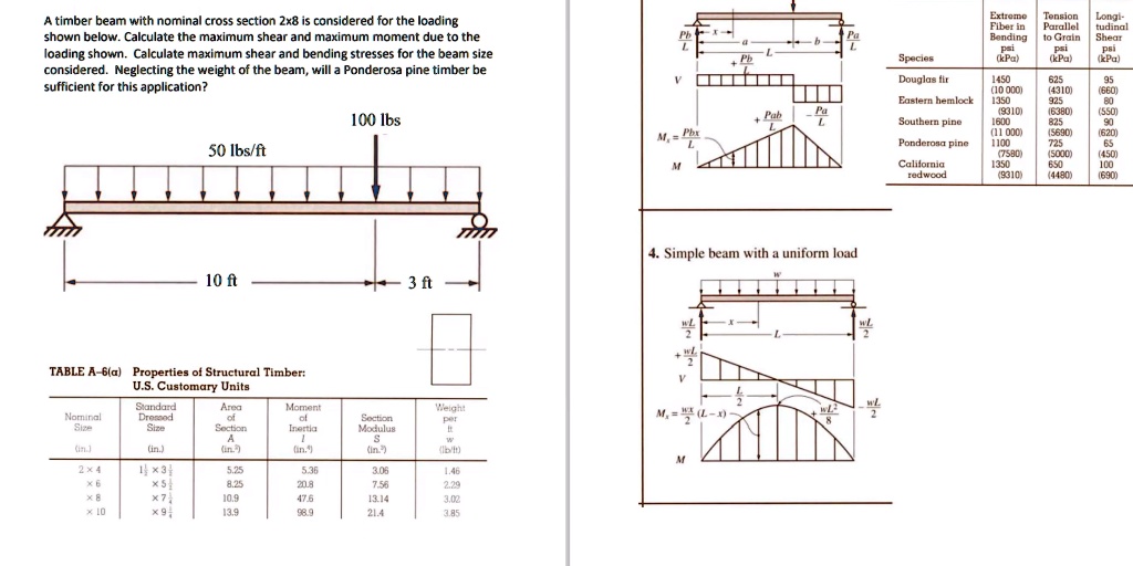 SOLVED: A timber beam with a nominal cross section of 2x8 is considered ...