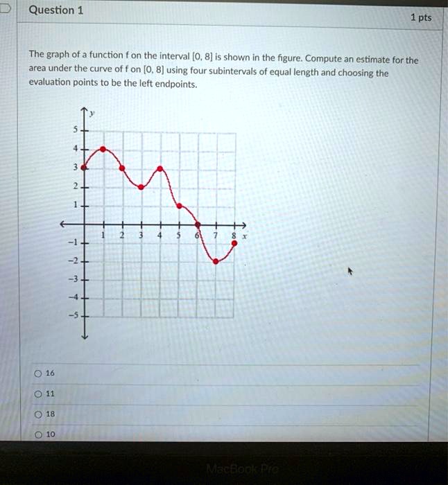 SOLVED: The graph of a function f on the interval [0, 8] is shown in the figure. Compute an ...