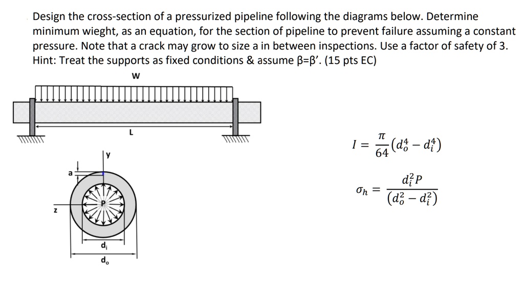 SOLVED: Design the cross-section of a pressurized pipeline following ...