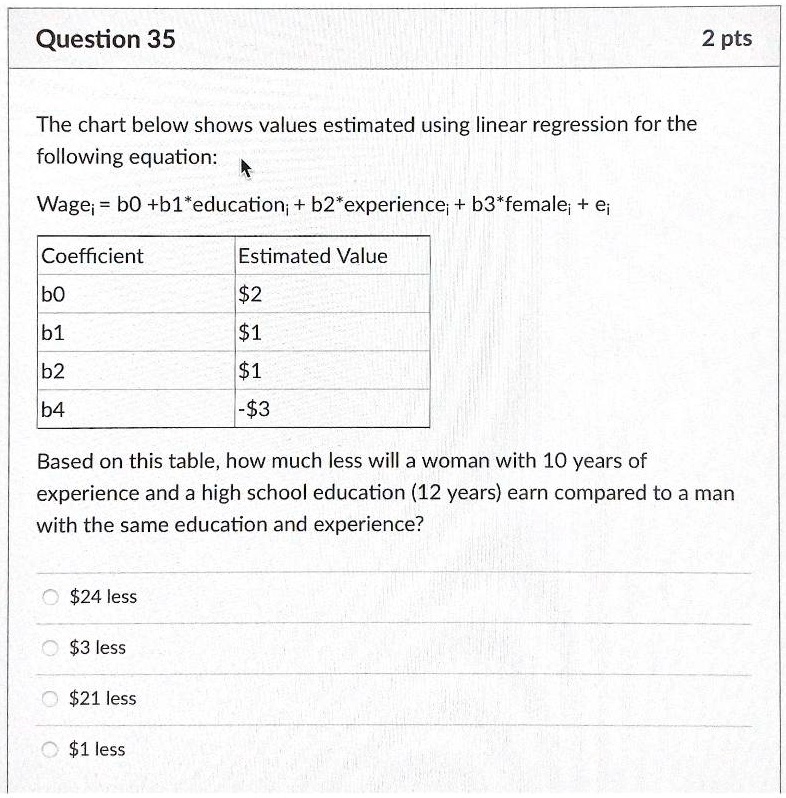 The chart below shows values estimated using linear regression for the ...