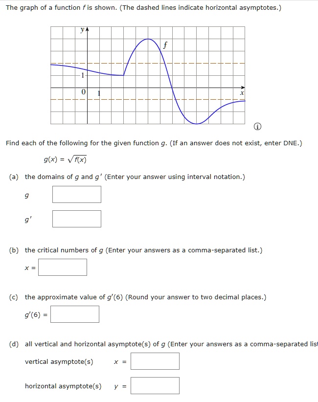 SOLVED: The graph of a function f is shown. (The dashed lines indicate ...