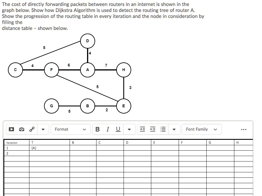 SOLVED: The cost of directly forwarding packets between routers in an internet is shown in the ...