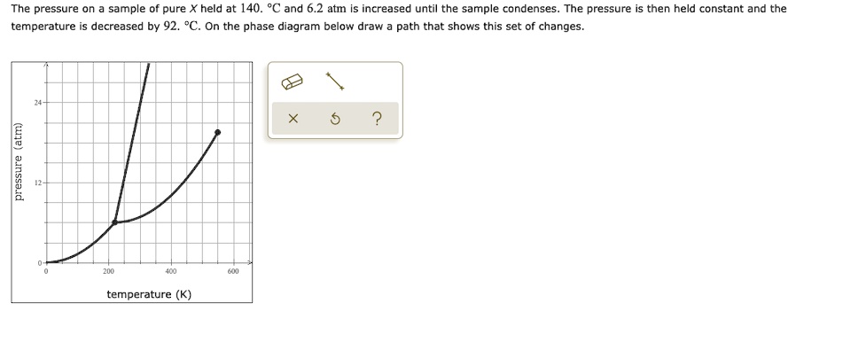 SOLVED: The pressure on sample of pure X held at 140. and 2 atm is increased until the sample ...