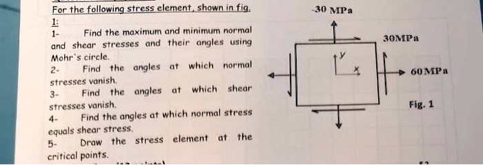 For the following stress element shown in Fig. 1: 1- Find the maximum ...