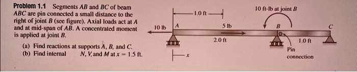 SOLVED: Texts: Problem 1.1 Segments AB and BC of beam ABC are pin ...