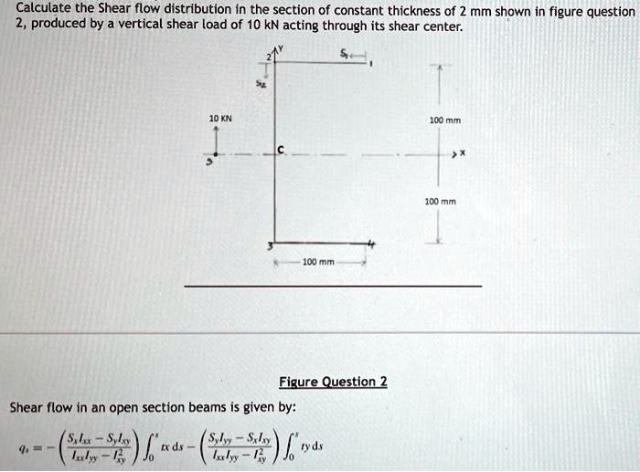SOLVED: Calculate the shear flow distribution in the section of constant thickness of 2 mm shown ...