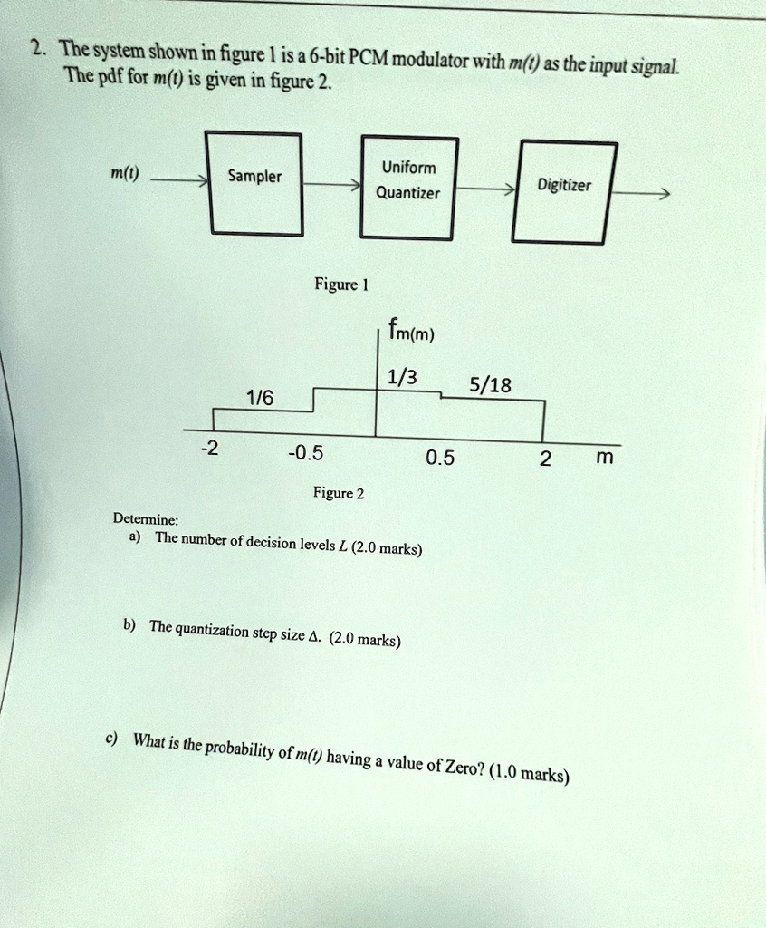 2. The system shown in figure 1 is a 6-bit PCM modulator with m(t) as ...