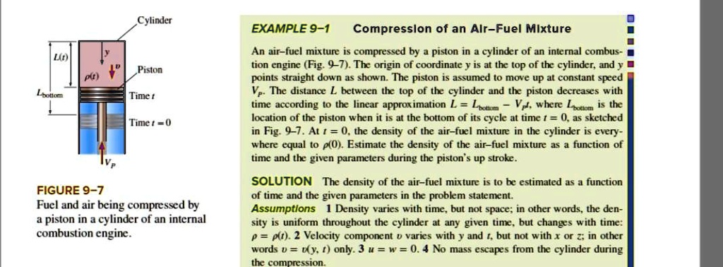 SOLVED: Cylinder EXAMPLE 9-1 Compression of an Air-Fuel Mixture An air ...